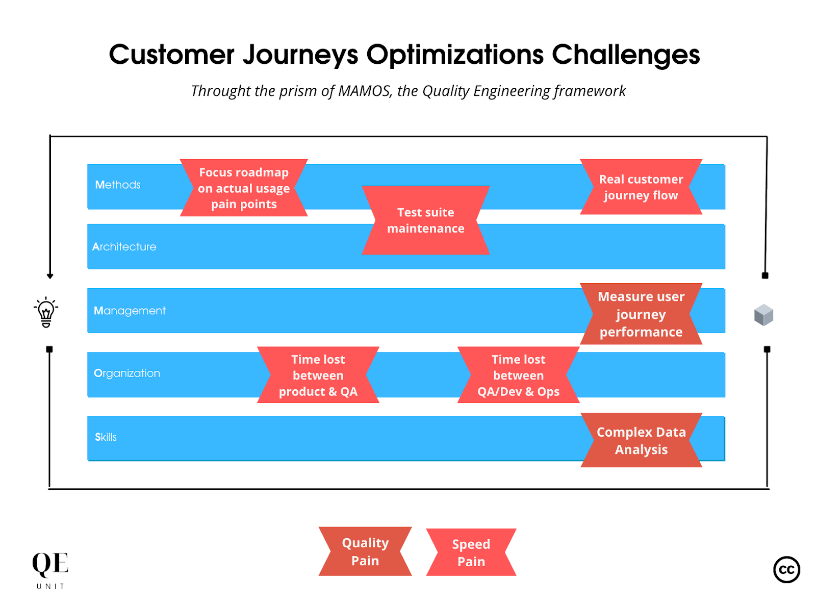 Quality Engineering Through Usage Centric Testing 