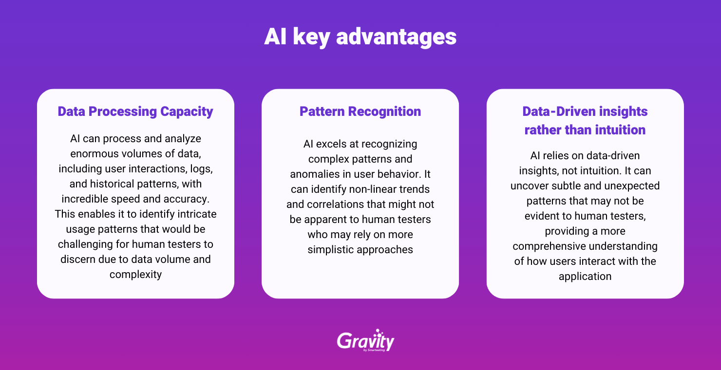 Optimizing E2E Testing with AI: The Usage-Centric Paradigm Optimizing E2E Testing with AI: The Usage-Centric Paradigm