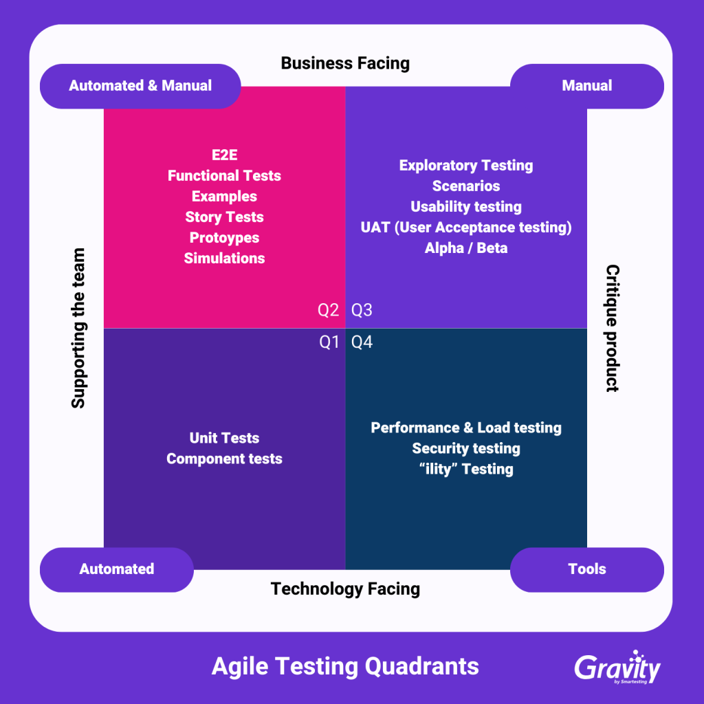 E2E Testing in Agile Development: Balancing Speed and Reliability
