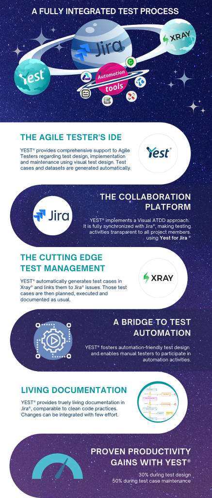 Yest : Integrate with Jira & Xray - Smartesting
