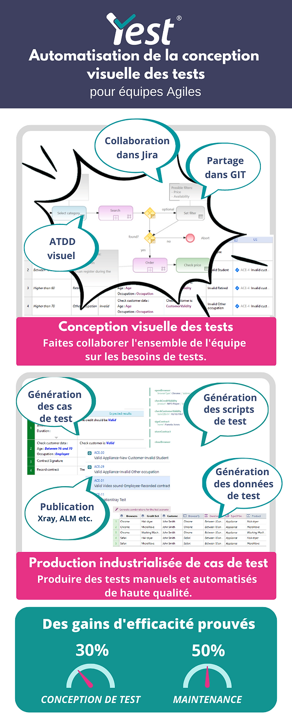 Infographics | Smartesting