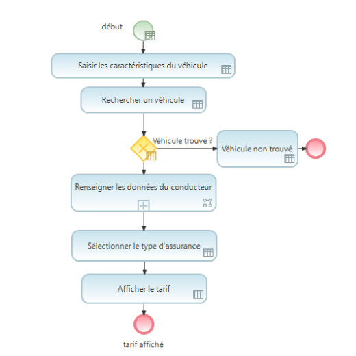 Fonctionnalités - Smartesting