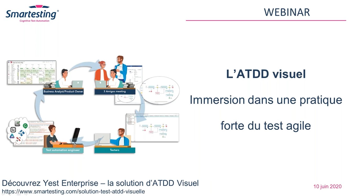 L’ATDD visuel : une immersion dans une pratique forte du test agile ...