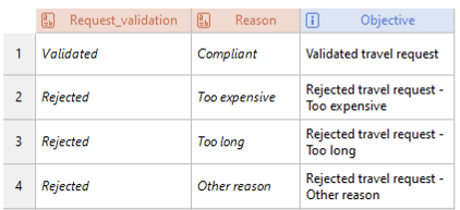 Best practices for agile testing