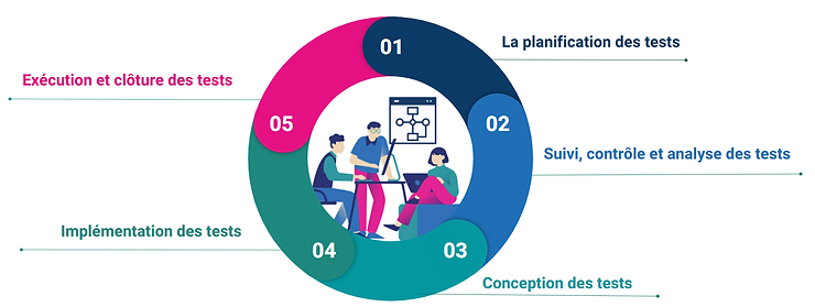 Test augmenté par l'IA | Smartesting