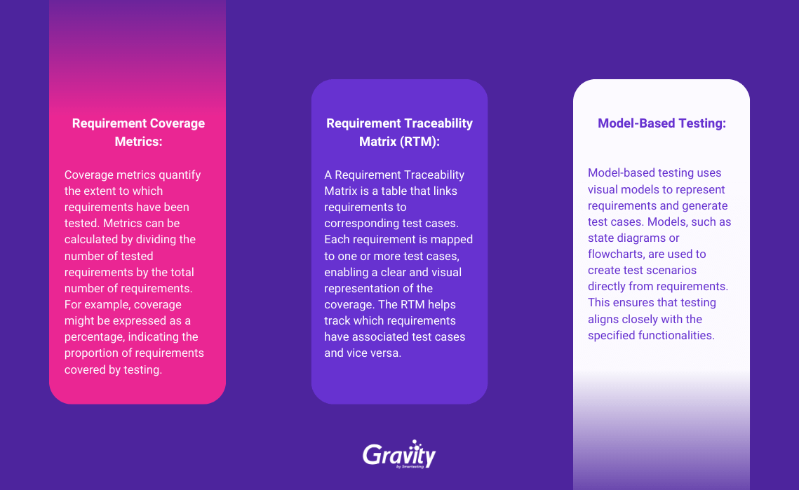 Combining Usage and Requirement Coverage for Higher Quality