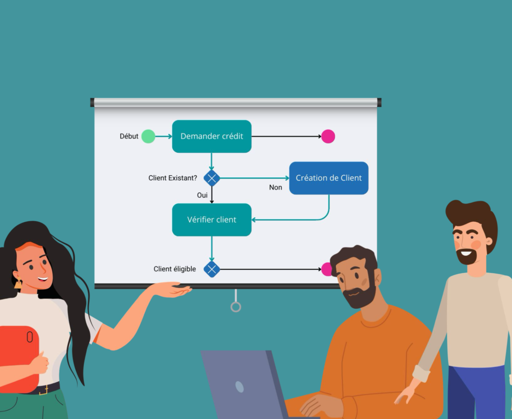 Resources | Smartesting