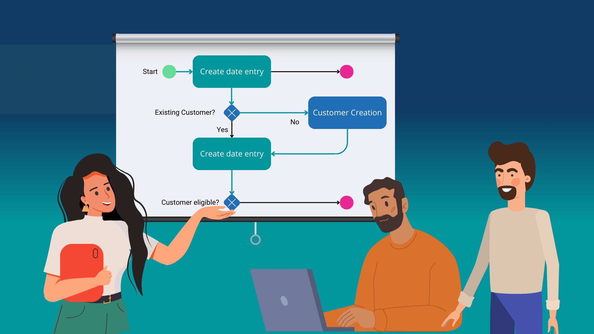 Ebooks - Smartesting
