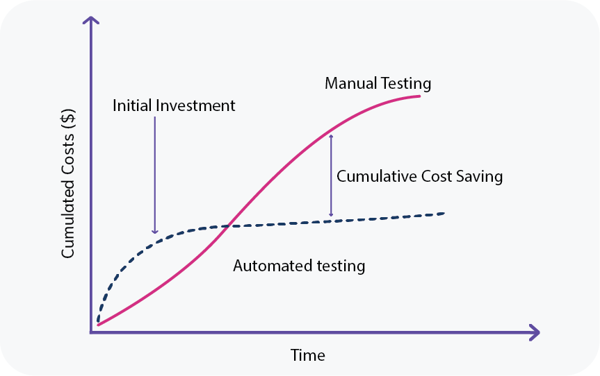 TestOps in Software Testing: What is its Role?