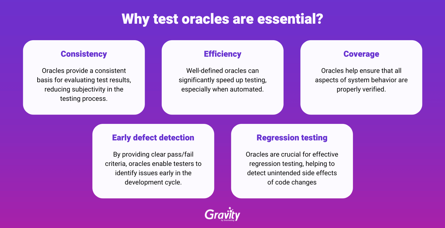 Test Oracles and AI: Maximizing Testing Efficiency!