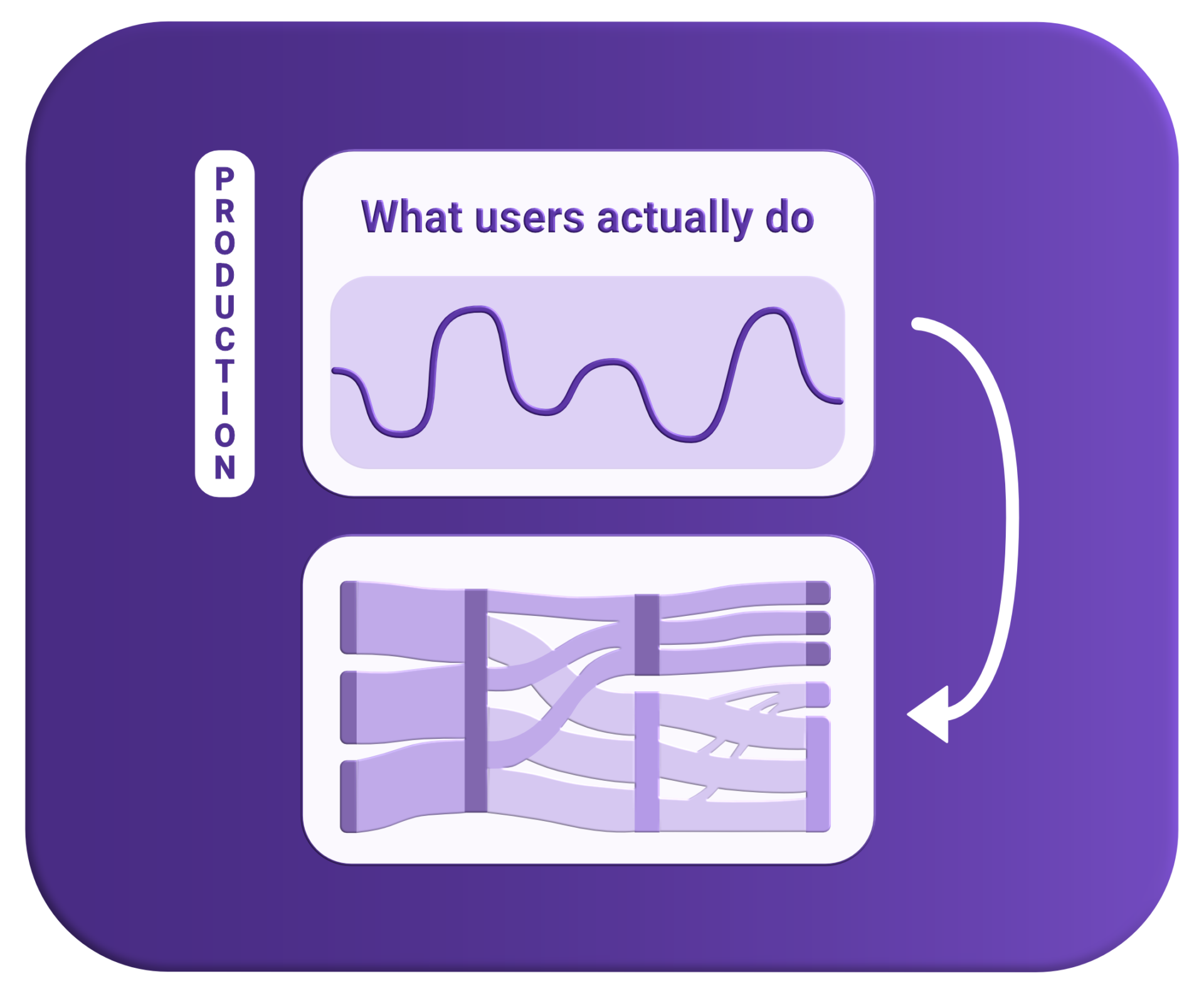Empower your testing with AI & usage insights
