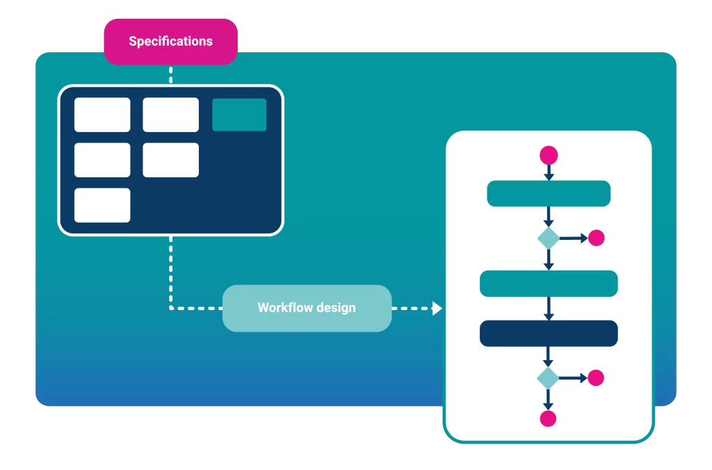 Features - Smartesting