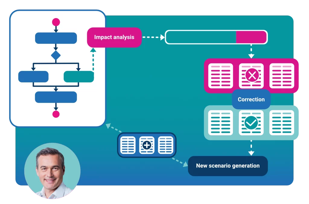 Features - Smartesting