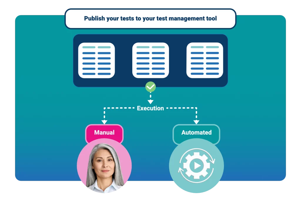 Features - Smartesting