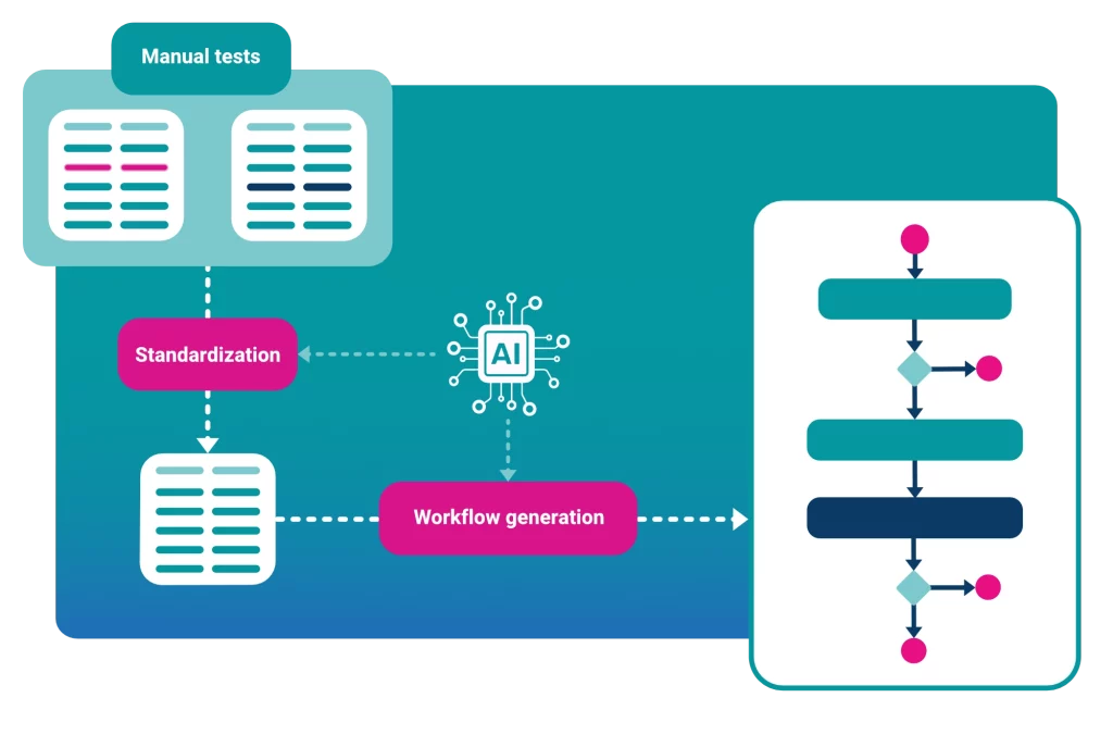 Features - Smartesting