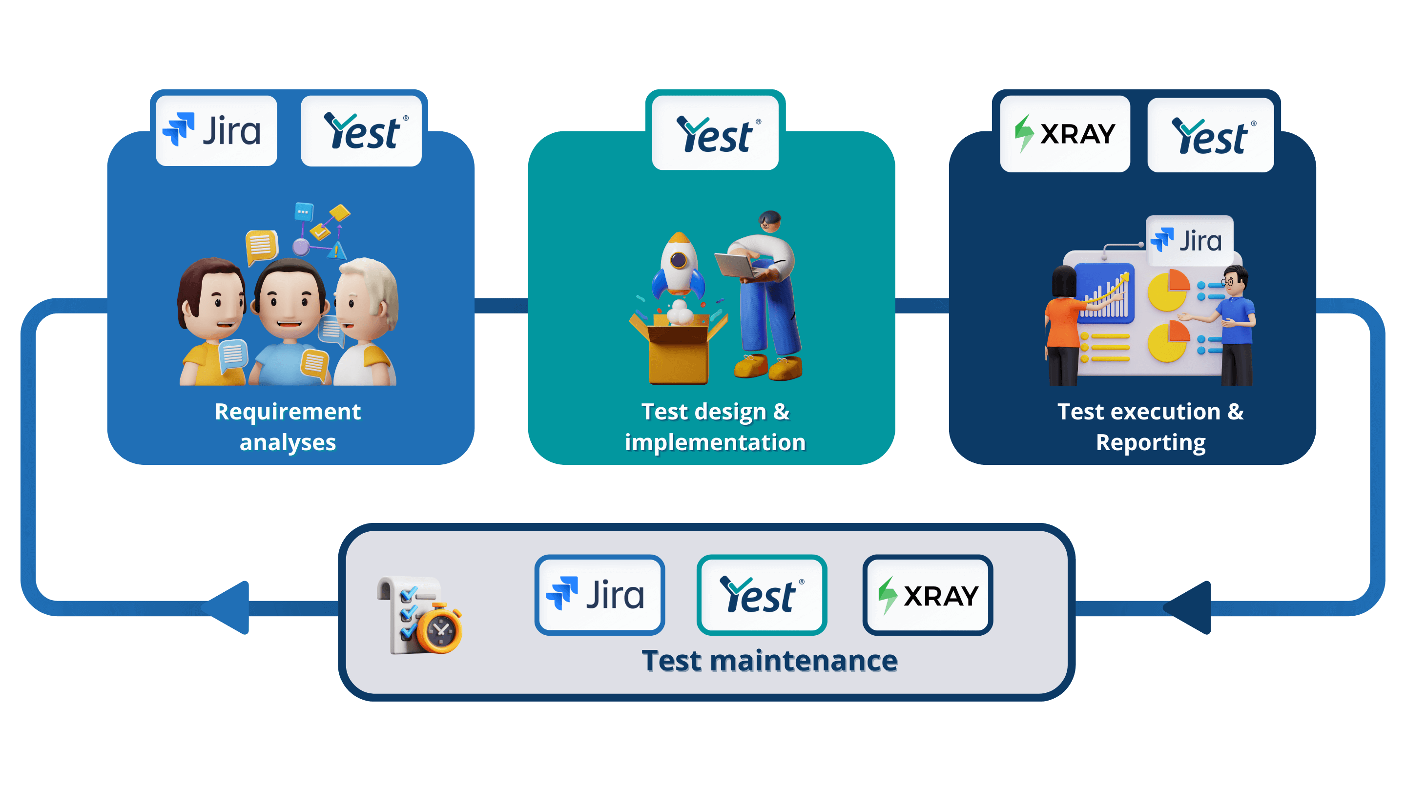 Boost Your Agile Testing Efficiency in Jira with Yest and Xray