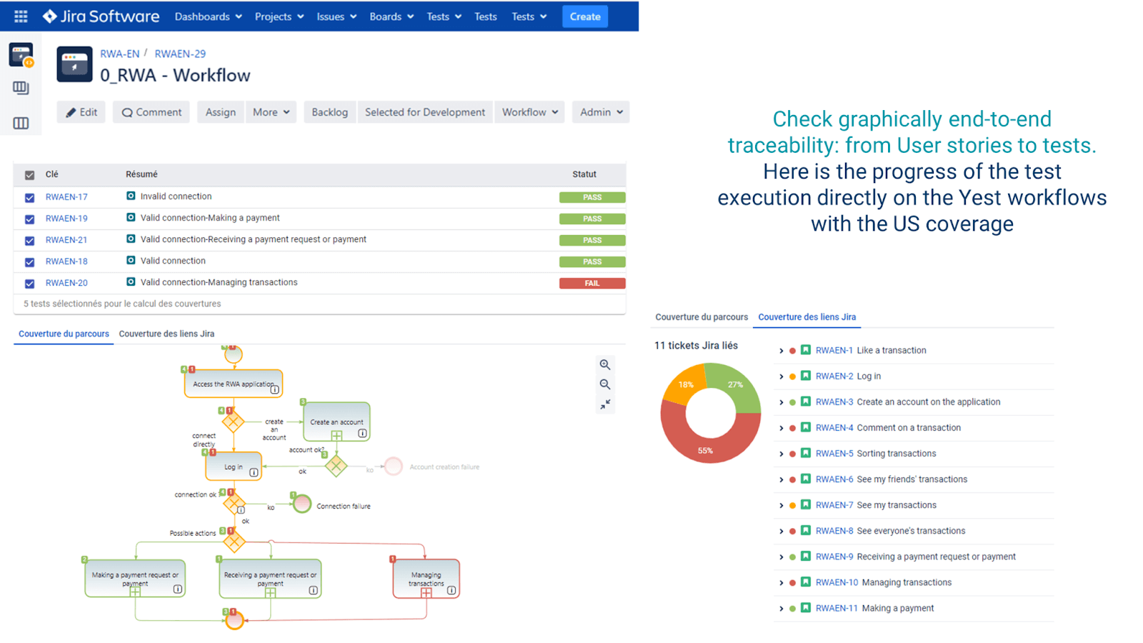 Boost Your Agile Testing Efficiency in Jira with Yest and Xray