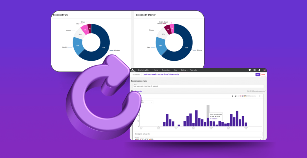 Combining Usage and Requirement Coverage for Higher Quality